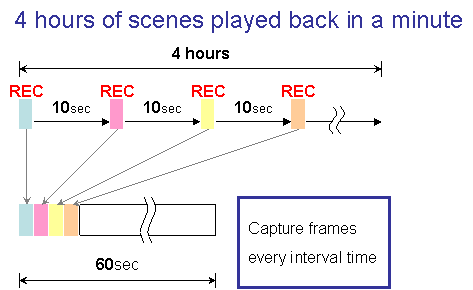 - Time and date can be burned on the picture frames with the "Time date ...